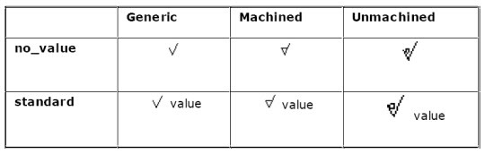 Standard Machining Symbols